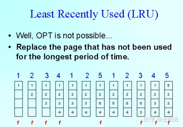 LRU和LFU缓存置换算法 - 知乎