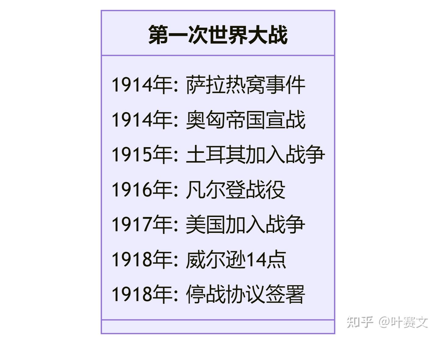 ChatGPT快速制图插件：show me diagrams - 知乎