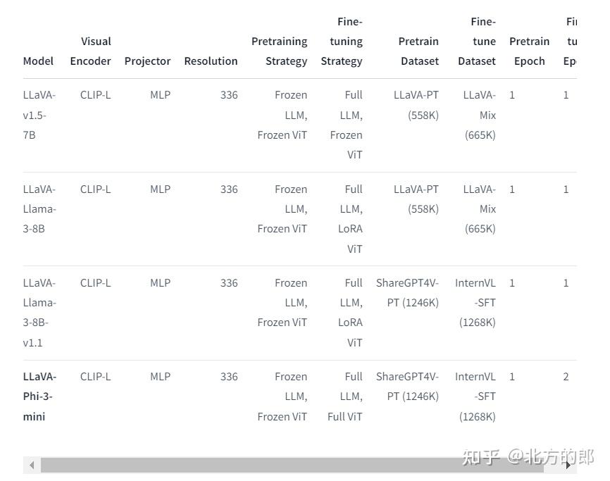 简单测试Ollama上两个新的VLM：llava-phi3和llava-llama3 - 知乎