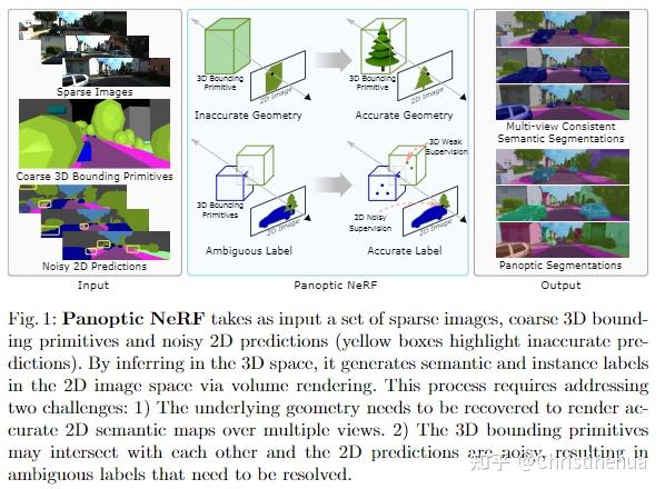 Papers related to Nerf - 知乎