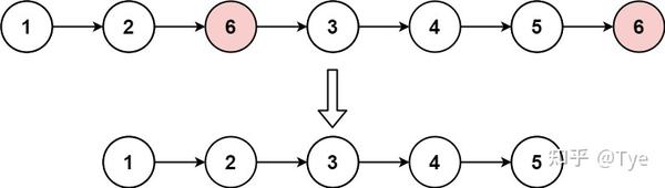 203-remove-linked-list-elements