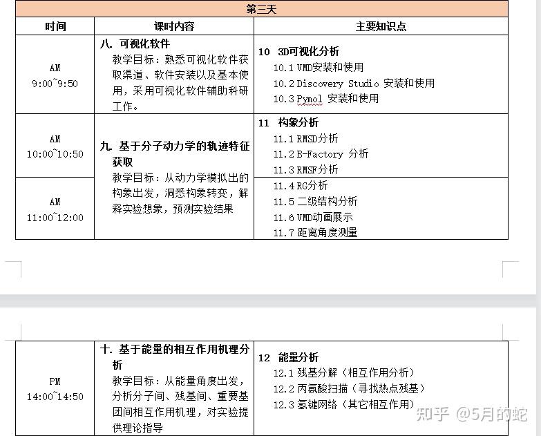 AMBER、GROMACS 学习心得 - 知乎