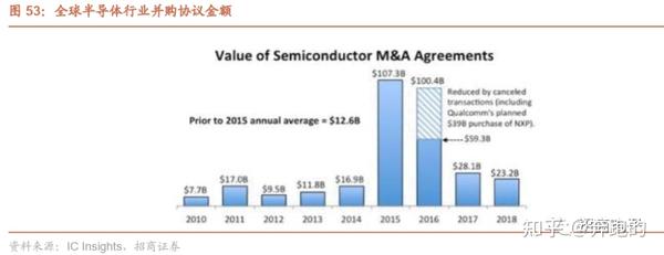 射频前端（Radio Frequency Front-End，RFFE）是无线通信模块的核心组件 - 知乎