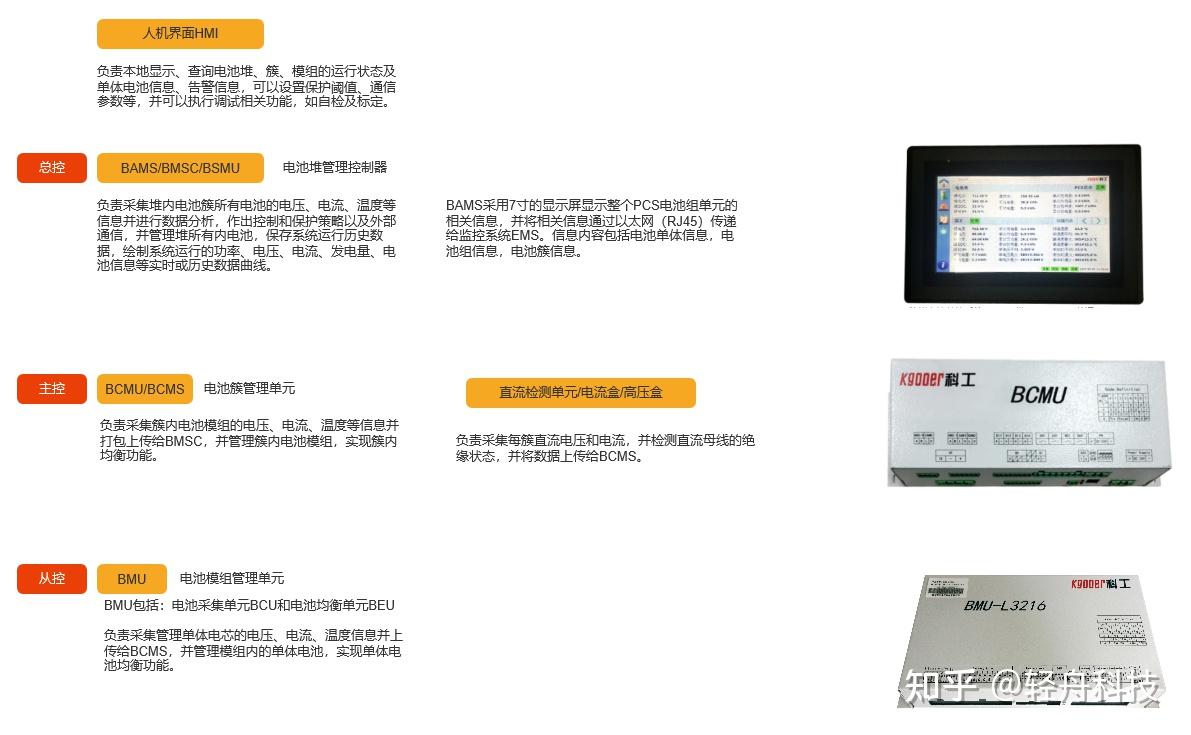 电池管理系统BMS知识与功能，一篇入门 - 知乎