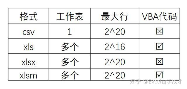 公司软件里面导出来的CSV格式数据，做了一天，保存后丢失了 - 知乎