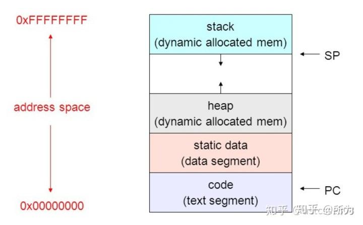 Mit 6.858 计算机系统安全 Lab 1: Buffer overflows - 知乎