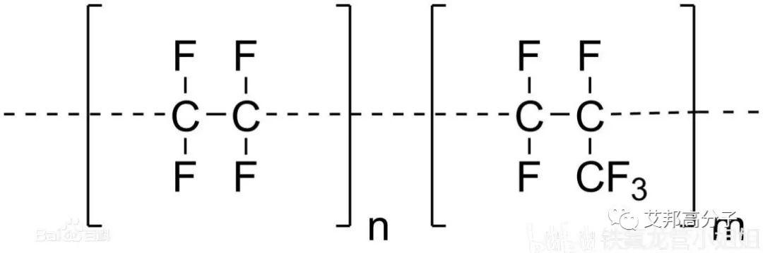 氟塑料简史及家族介绍：PTFE、FEP、PCTFE、PVDF... - 知乎