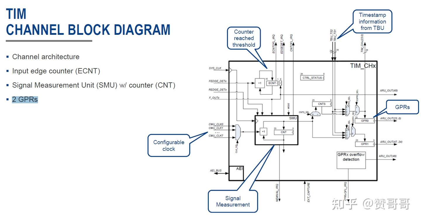 RH850P1X芯片学习笔记-Generic Timer Module (GTM)（5）-TIM - 知乎