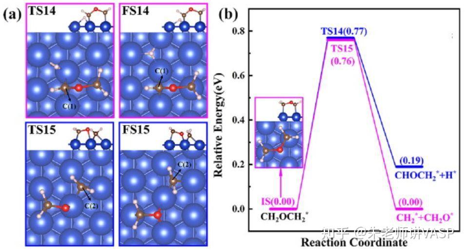广西大学/中科大ASS: 二甲醚在铜表面的吸附和分解 - 知乎