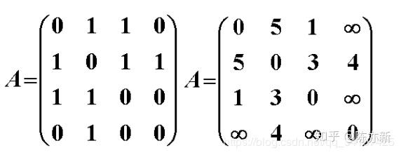 讲解 最大流问题+最小花费问题+python(ortool库)实现 - 知乎