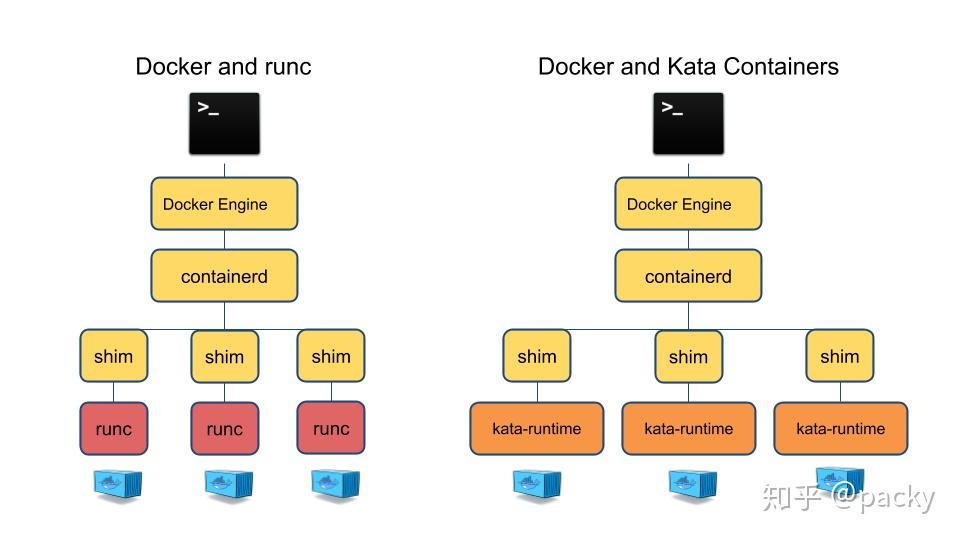 K8s-katacontainer 实践 - 知乎