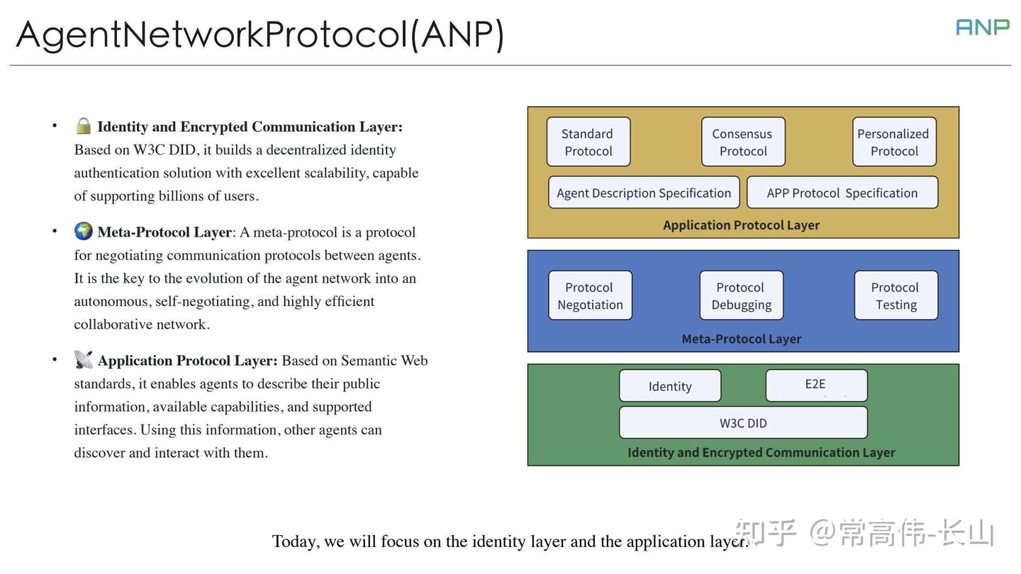 在W3C WebAgents社区关于智能体通信协议ANP的演讲PPT+全文+讨论 - 知乎