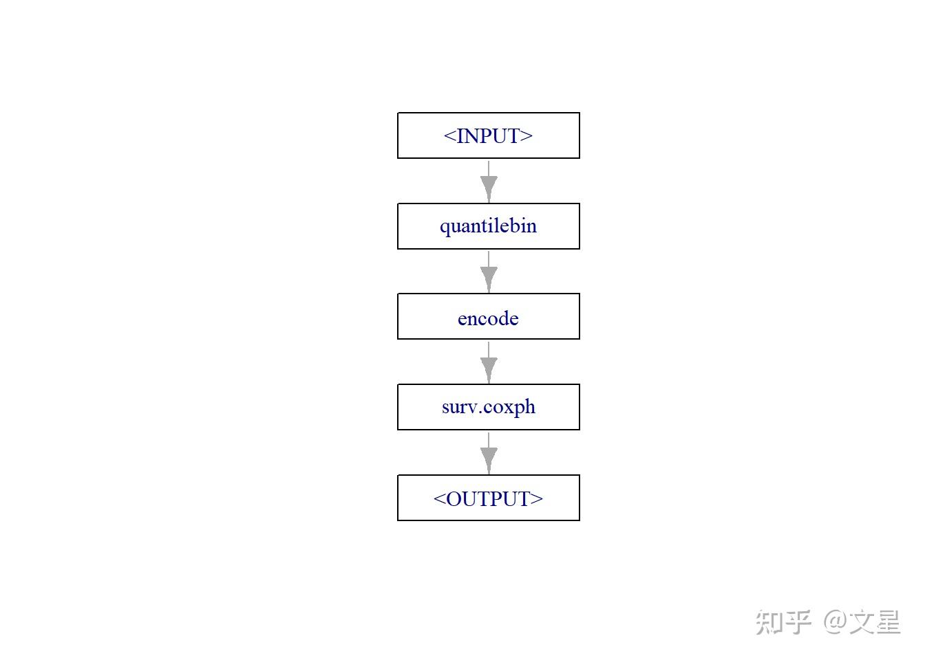 mlr3实战:coxph生存分析及验证cox回归的比例风险假定 - 知乎
