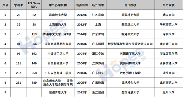 一文解读，中外合作办学中的S9院校！ - 知乎