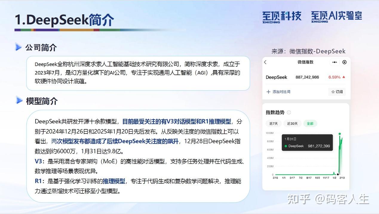 DeepSeek完全实用手册——从技术原理到使用技巧（120页PDF） - 知乎