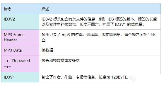 音频格式--MP3格式介绍 - 知乎