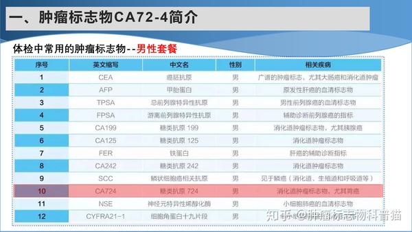 CA724单项偏高的原因原来是? - 知乎