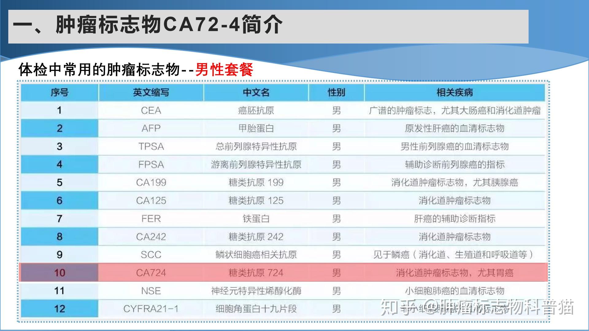 CA724单项偏高的原因原来是? - 知乎