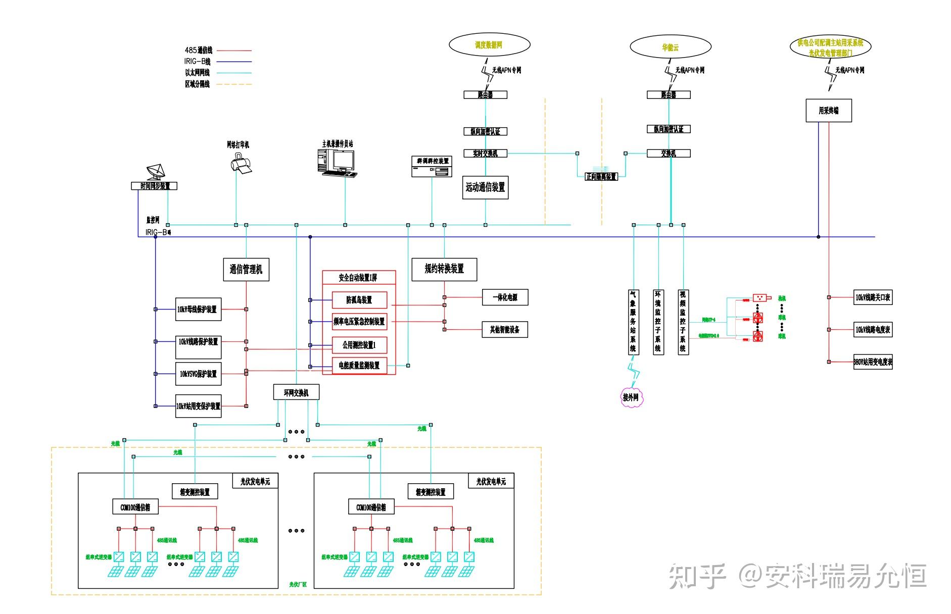 量子计算赋能微电网实时优化：EMS3.0的20秒调度响应突破 - 知乎