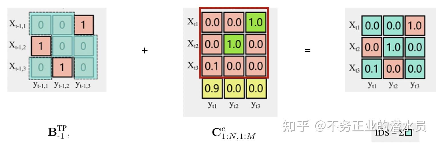论文阅读：How To Train Your Deep Multi-Object Tracker - 知乎