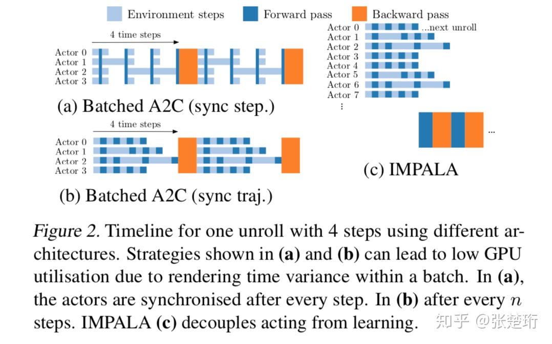 【强化学习 44】IMPALA/V-trace - 知乎