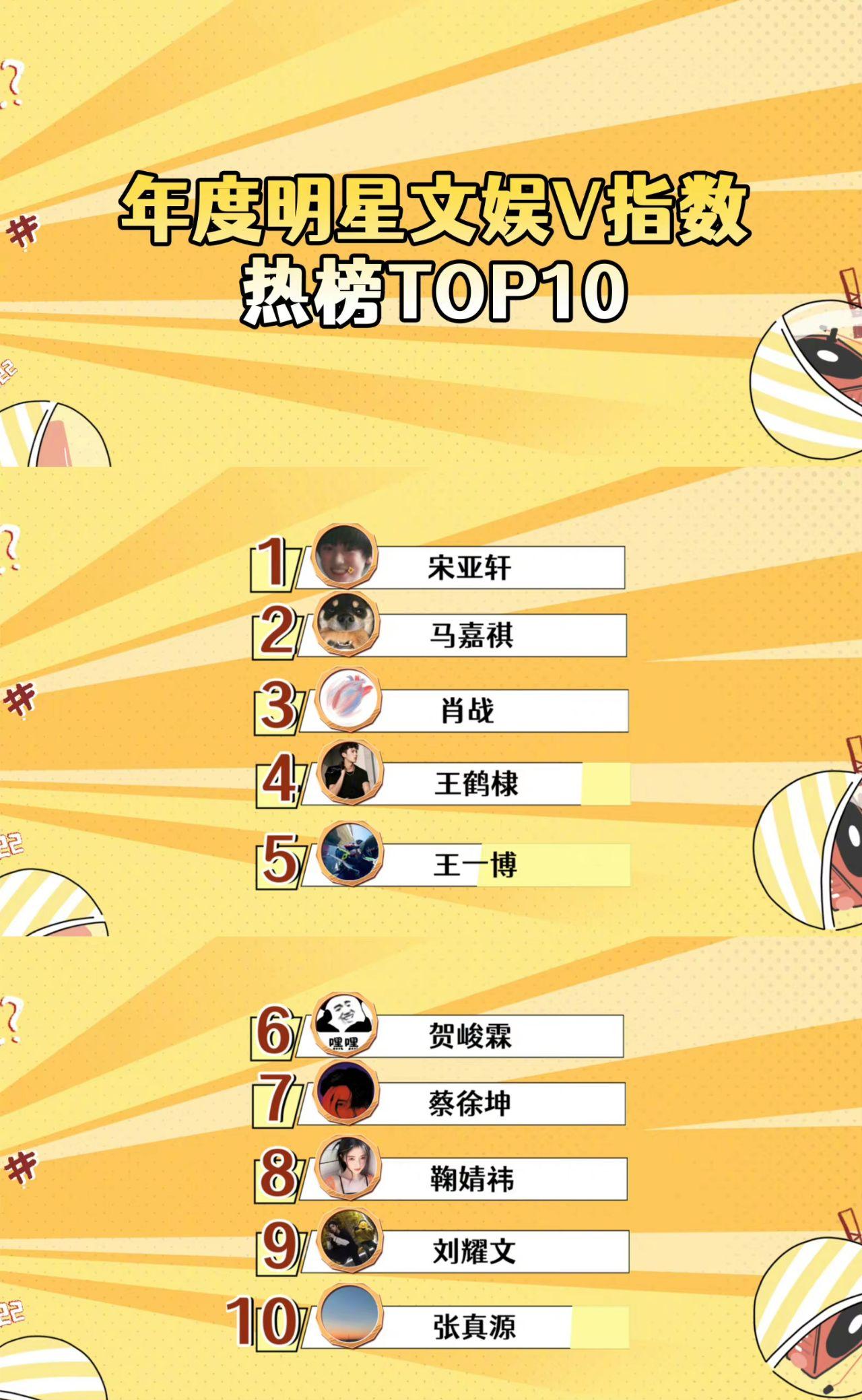 微博官方的年终盘点宋亚轩登上年度明星文娱v指数top1 知乎 