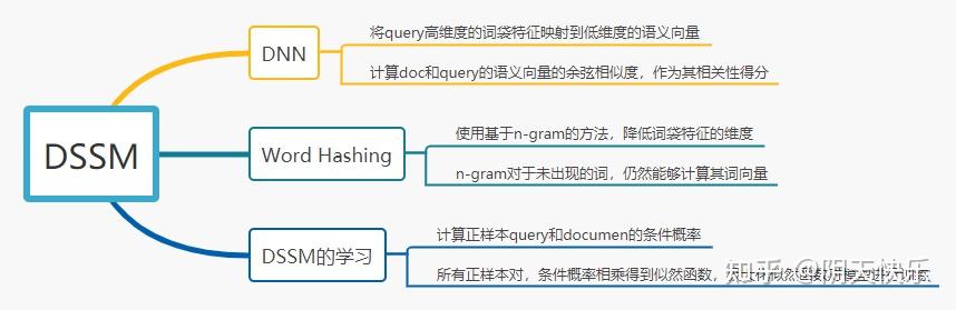 DSSM - 知乎