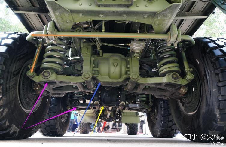 宋楠：解读一汽解放MV3型第三代通用军车 - 知乎