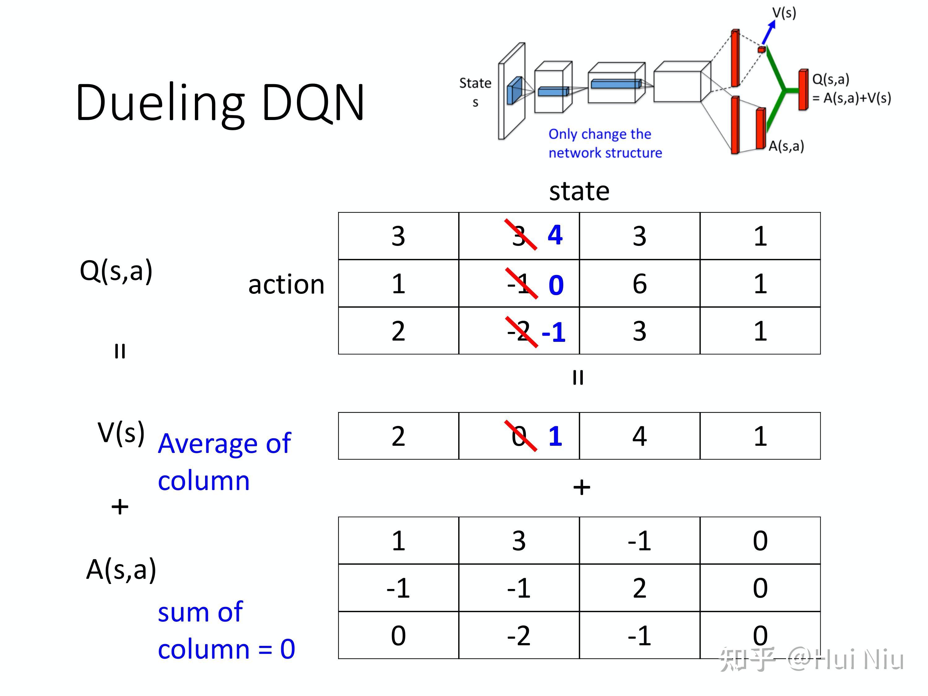 【Typical RL 12】DQN - 知乎