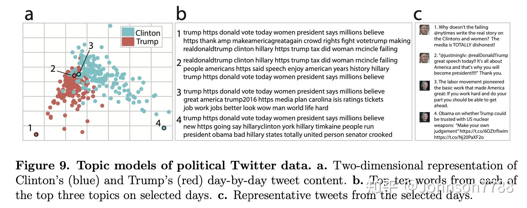 HyperTools: 可视化和操作高维度据的Python工具箱 - 知乎