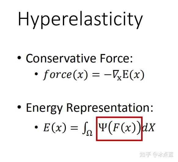 计算机图形学前沿(2019) Towards Real-time Simulation of Deformable Objects - 知乎