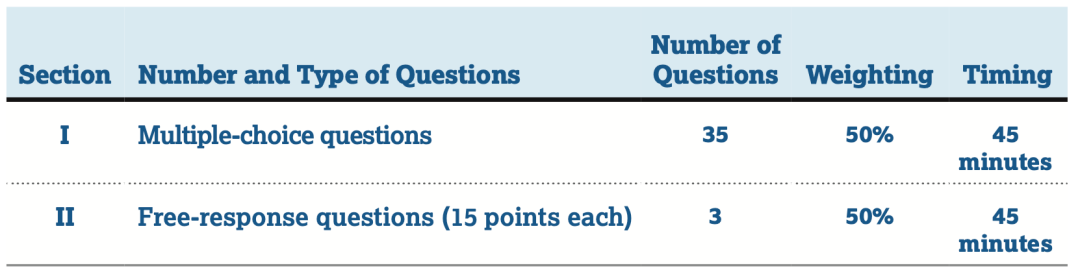 4门AP物理究竟有什么区别？看完这篇我终于明白了！ - 知乎
