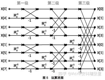 FFT算法在电机保护系统中的应用分析 - 知乎