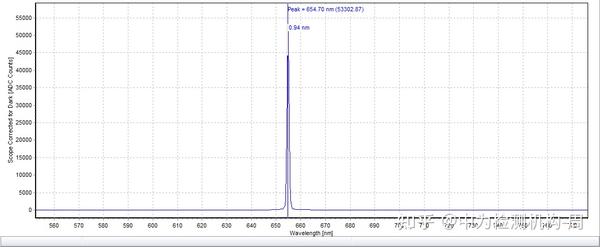 GB7247.1激光安全等级检测过程 - 知乎