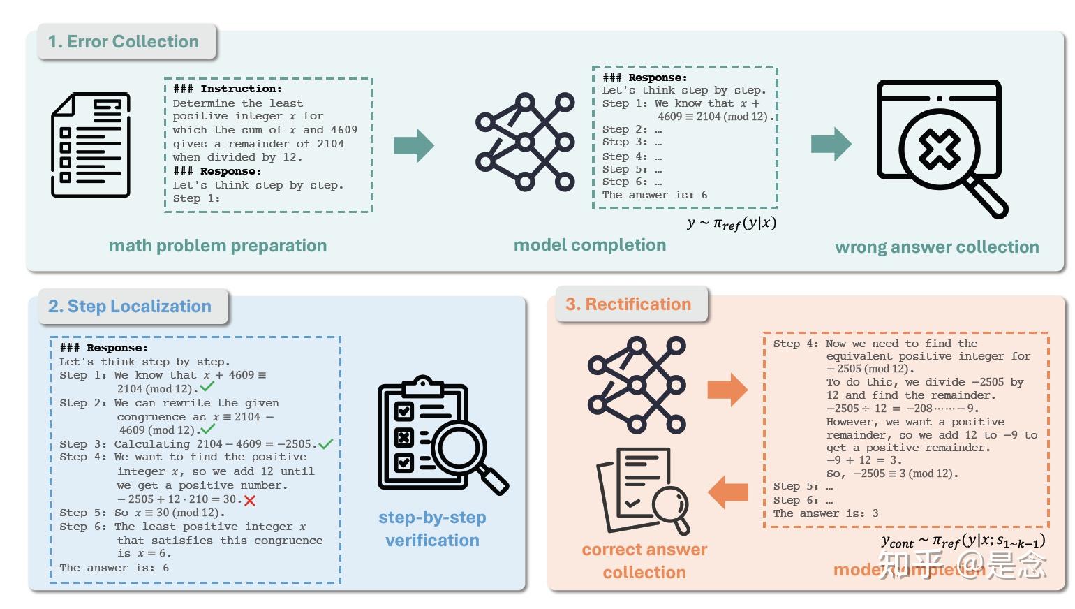 2024年大模型Alignment偏好优化技术PPO,DPO, SimPO,KTO,Step-DPO, MCTS-DPO,SPO - 知乎