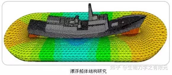 Abaqus各模块介绍 - 知乎