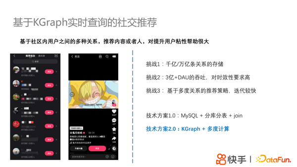 快手分布式高性能图平台KGraph及其应用 - 知乎