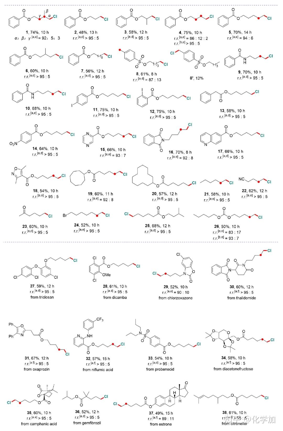南京中医药大学柳忠全课题组Angew：烷烃末端C-H键的无金属电化学氯化 - 知乎
