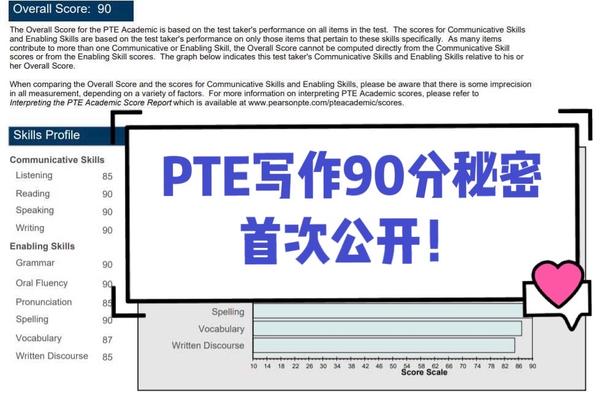 【79分进阶】PTE作文评分标准讲解，附送万能模板+高分思路 - 知乎