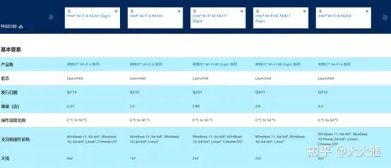 WiFi 新时代：Intel CNVi 3 接口与 WiFi 7 的完美结合 - 知乎
