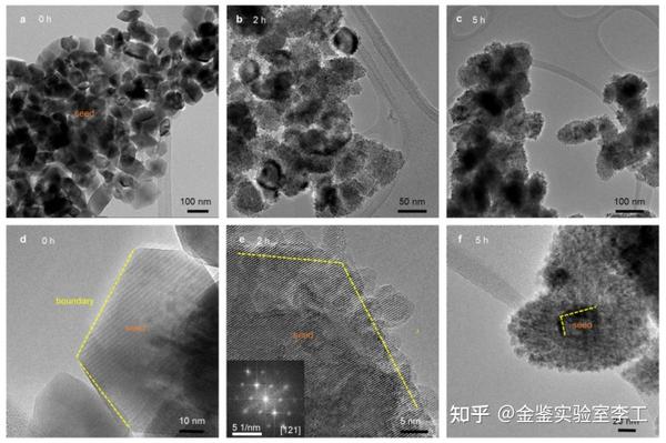 Nature：原位TEM，看见晶体生长！ - 知乎