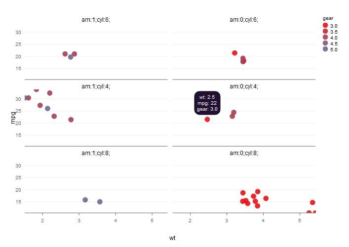 Learn R | 交互可视化之rCharts包（一） - 知乎