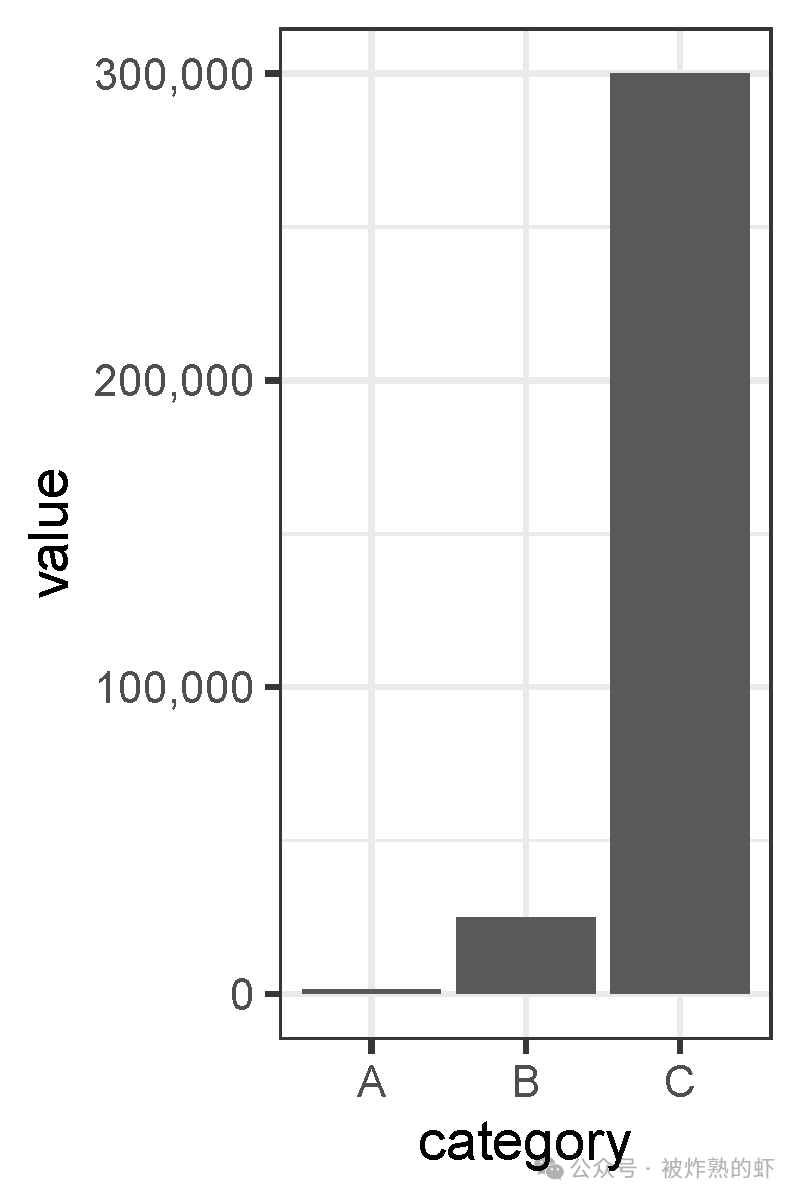 R语言画图 | ggplot2标尺（scale）函数（四）调整坐标轴（Axis） - 知乎