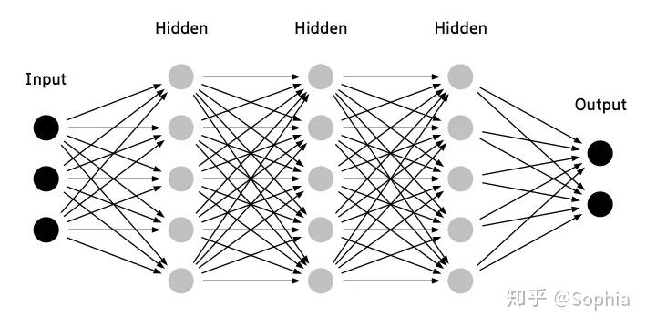 如何画出漂亮的神经网络图？ - 知乎