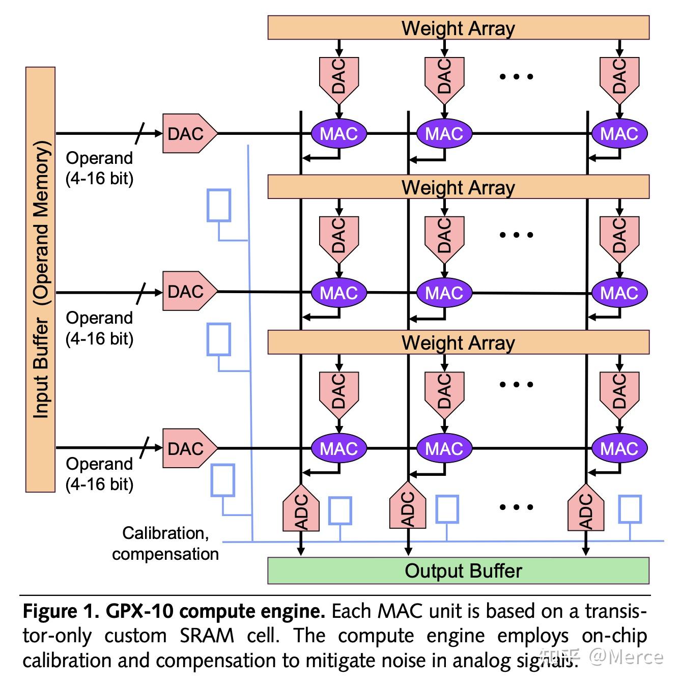 模拟电路低功耗乘法器 Gilbert Cell的潜在应用 - 知乎