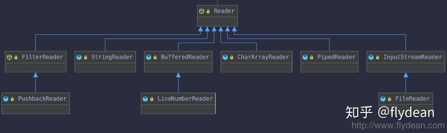 Java中IO和NIO的本质和区别 - 知乎
