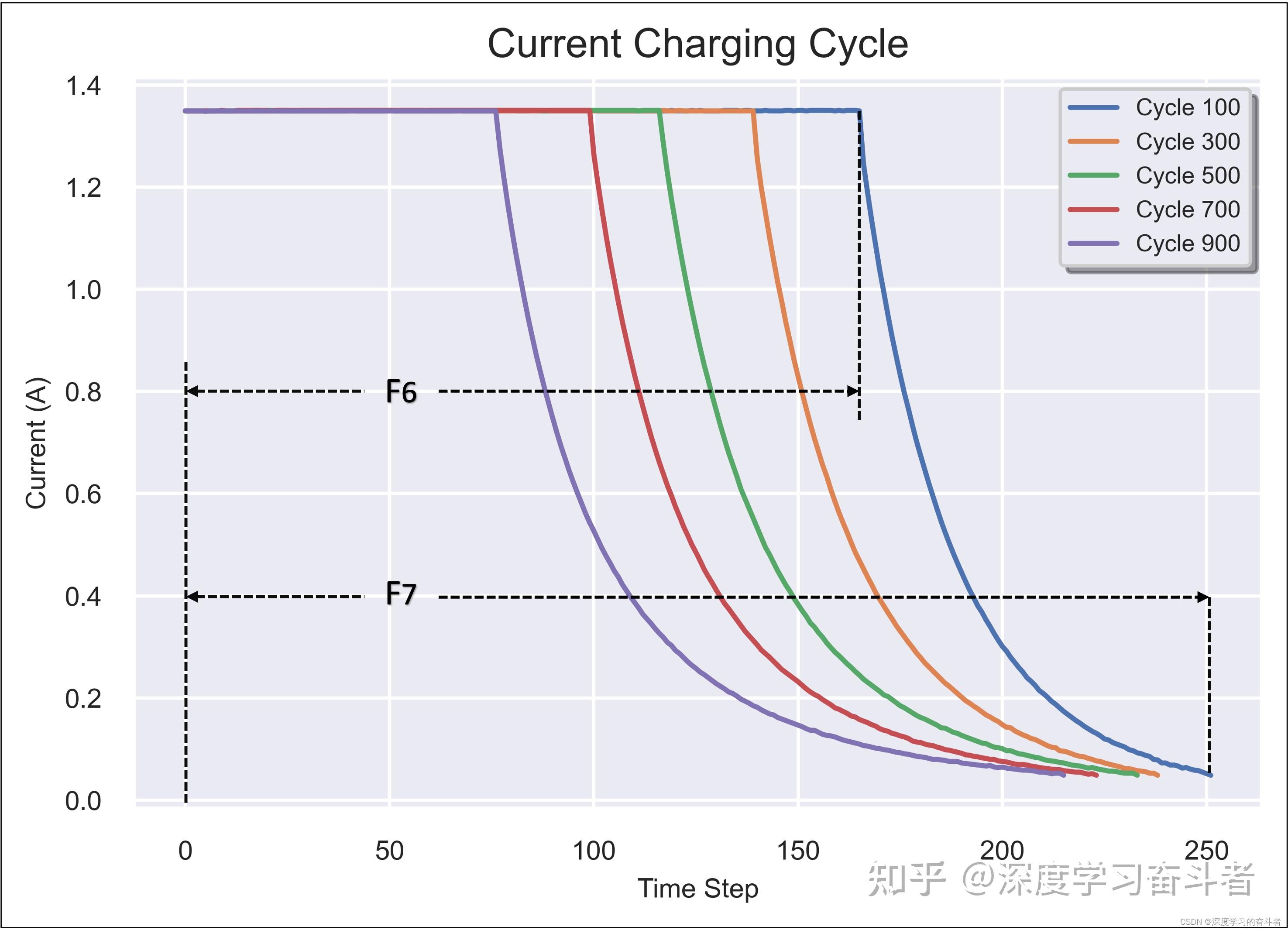 电池寿命预测（python代码，k最近邻回归模型（knn）、支持向量机回归模型（svm）和随机森林回归模型（random Forest）三种模型添加了中文注释） 知乎