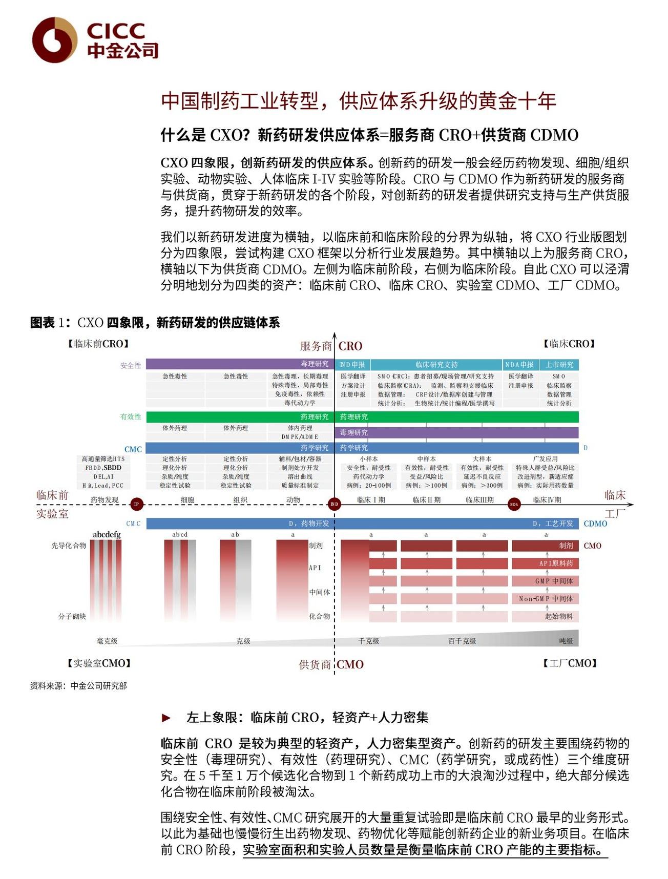 CRO/CMO/CSO分不清？一文搞定，不再混淆！ - 知乎