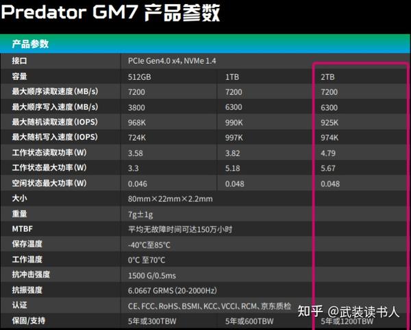 自制移动固态硬盘（20Gbps）固态硬盘盒，宏碁掠夺者GM7 2T实际使用分享，组成高速移动固态硬盘，DIY - 知乎