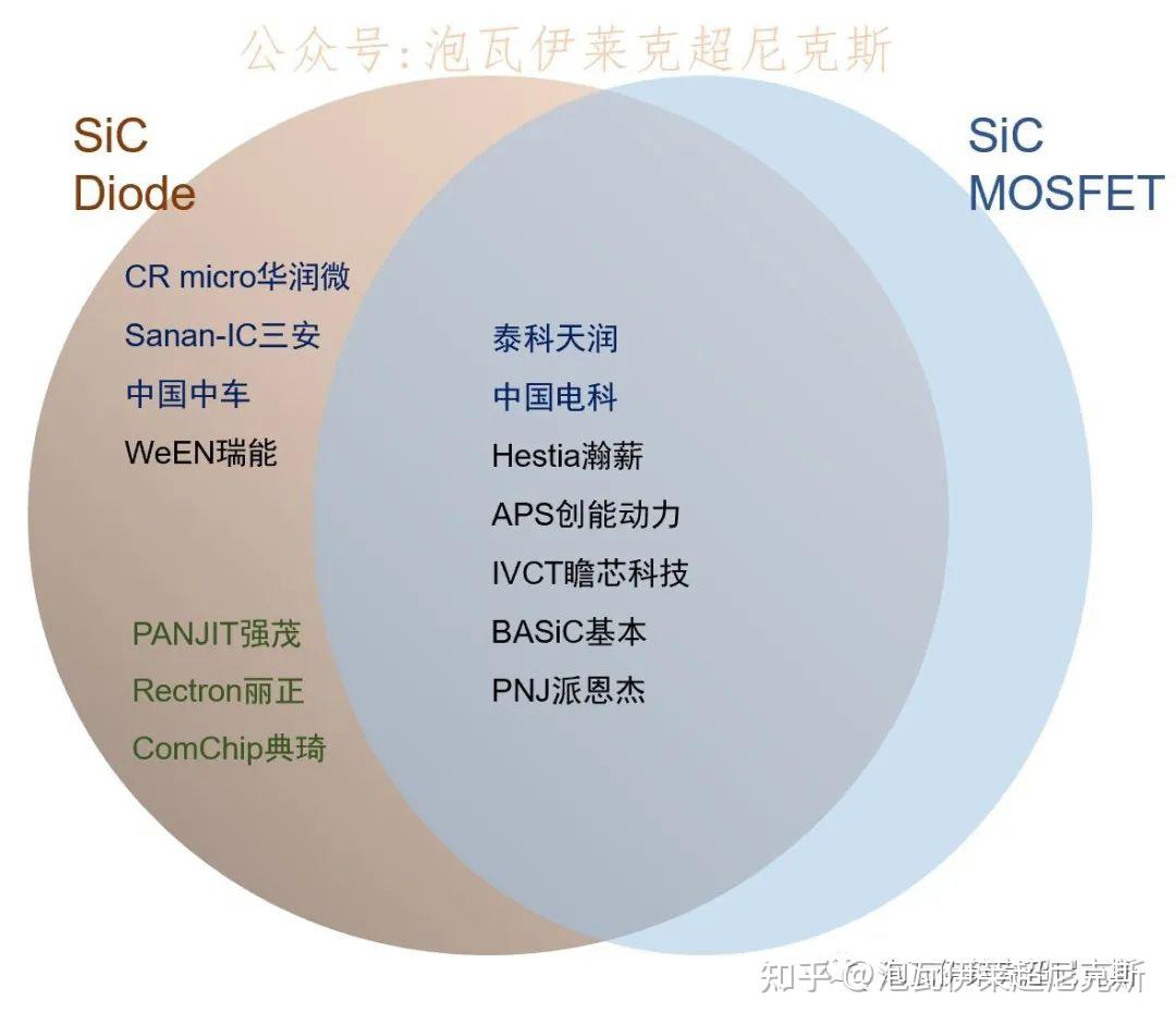 全球SiC功率器件大盘点 - 知乎